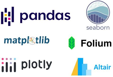 Shounak Deshpande On Linkedin Python Learning Datavisualization