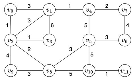 an example graph the values besides edges are their qualities download scientific diagram