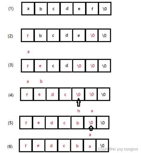 递归 字符串逆序打印和反向排列递归逆序输出字符串 Csdn博客