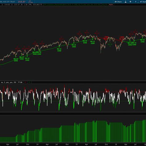 Multiple Timeframe Bollinger Bands Indicator For Thinkorswim Scan