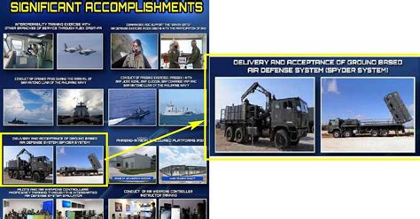 The Rhk111 Philippine Defense Updates Spyder Sam System Has Already Started Delivery To The