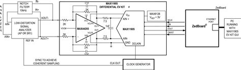 Digital Predistortion Improves Data Acquisition Performance Edn