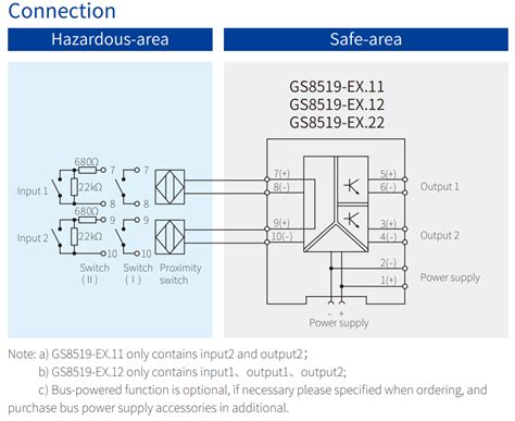 Изолированные барьеры GS8519 EX 12 CHENZHU