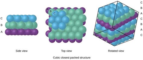 Lattice Structures In Crystalline Solids Chemistry Atoms First