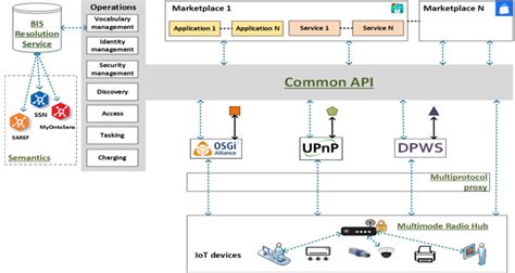Devops To Devsecops The Transition Pathway By Krishna Jadhav Medium