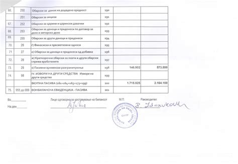 Годишна сметка за 2016 година – Сопствена сметка - НУ Спомен куќа на ...