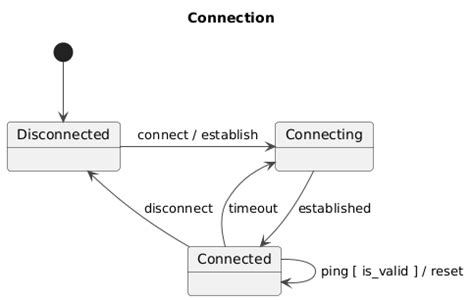 GitHub Qlibs Sml C State Machine Library