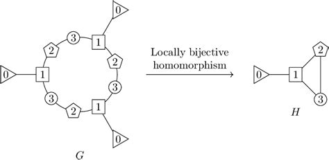 Figure 2 From Star Colouring And Locally Constrained Graph