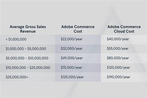 Shopware Vs Magento A Detailed Comparison For ECommerce GoMage