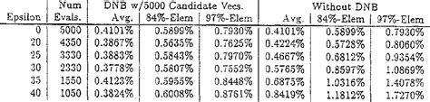 Table 1 From Dynamic Neighborhood Bounding For Monte Carlo Simulation