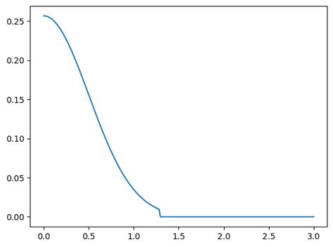 Defining Orbitals Sisl