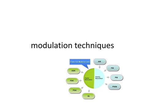 Modulation Techniques By Keerthana Issuu