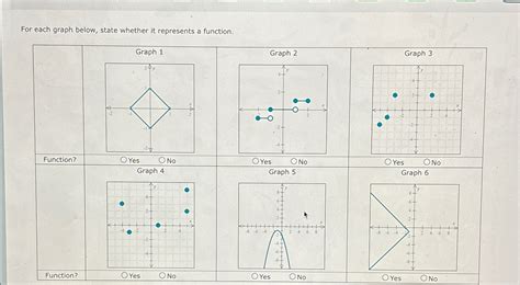 Solved For Each Graph Below State Whether It Represents A