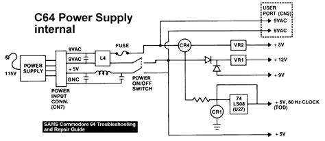 Ftp Funet Fi Pub Cbm Schematics Computers C64