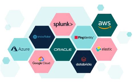 Lynne Mulligan On Linkedin Digital Tech Didyouknow