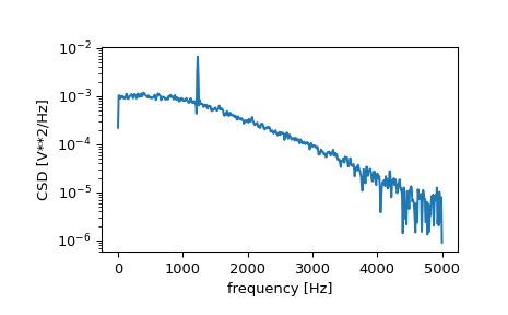 Scipy Signal Csd SciPy V1 8 1 Manual