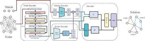 figure 1 from modrl d el multiobjective deep reinforcement learning with evolutionary learning