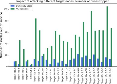 Figure From Cascading Failures In Power Grids Semantic Scholar