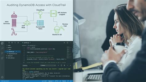 connecting amazon dynamodb to your application