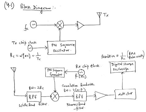 [solved] draw a block diagram of a binary spread spectrum sliding