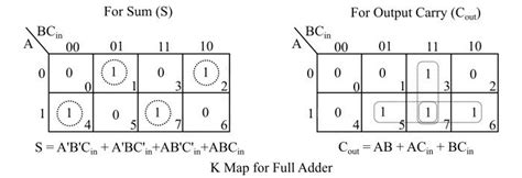 Full Adder In Digital Electronics Easy Electronics