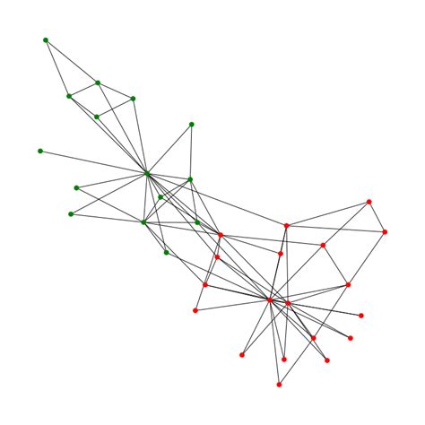 Node Classification Using Gnn A Case Study Qburst Blog