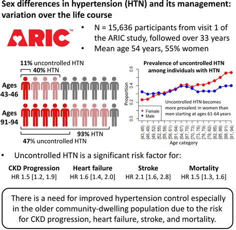 Vol 81 No 11 Hypertension