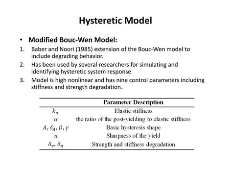 Ppt Hybrid Simulation With On Line Updating Of Numerical Model Based