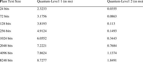 mathematical post quantum cryptography based methodology to implicate download scientific
