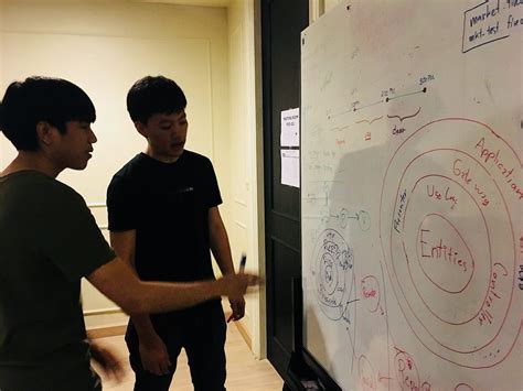 Clean Architecture Concept โลกของ Software Developer นั้น By Tham Medium