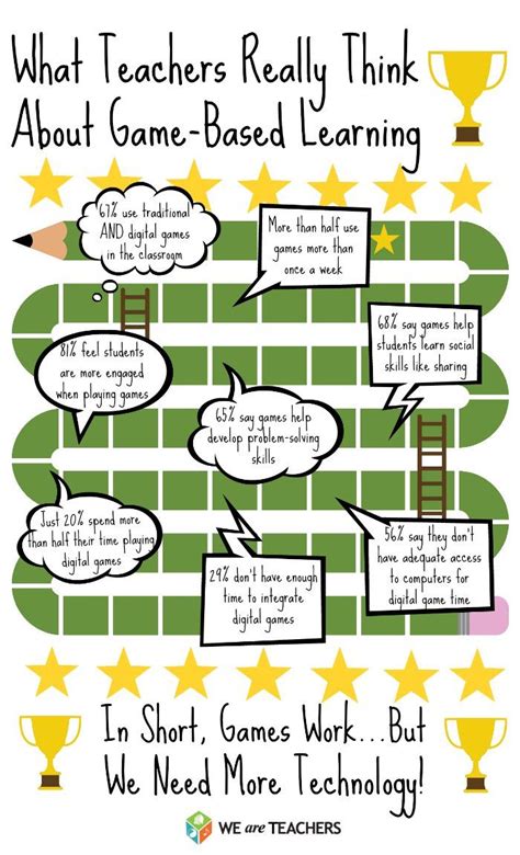 Images About Games And Digital Learning Tools On Pinterest Technology Teaching And