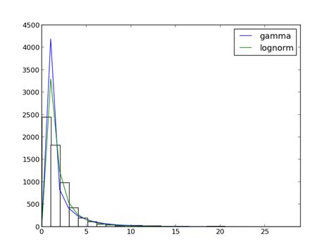 Goodness Of Fit Kolmogorov Smirnov Test Strange Output Cross Validated