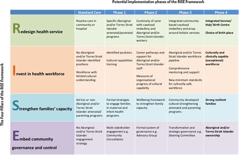 Implementing Birthing On Country Services For Aboriginal And Torres
