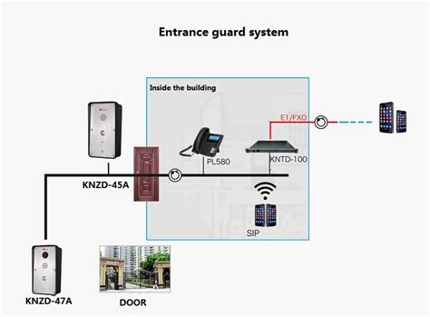 Sip Stations Voip Intercom Connect Pbx Server KNTECH
