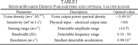 Table I From Wireless Mems Based Accelerometer Sensor Boards For Structural Vibration Monitoring