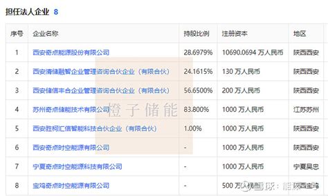 挖走老东家多人刘伟增与奇点能源的资本局 在多轮资本助力下最新融资高达7亿元的储能奇兵 西安奇点能源技术有限公司下称奇点能源
