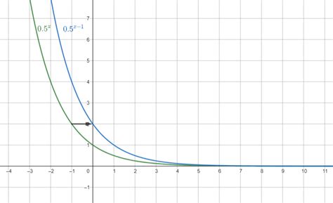Single Variable Calculus Early Transcendentals 9781305272422 Exercise 12 Quizlet