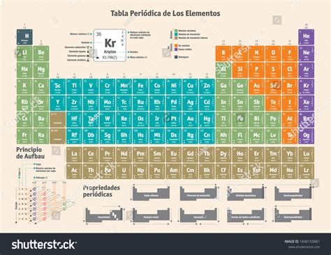 Periodic Table Chemical Elements Spanish Stock Vector Royalty Free