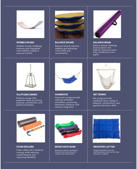 Vestibular Kit Solution