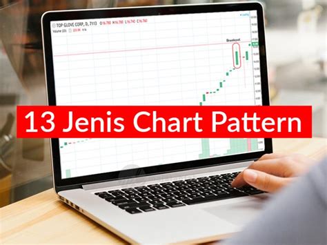 13 Chart Pattern Yang Wajib Kita Tahu Majalah Labur