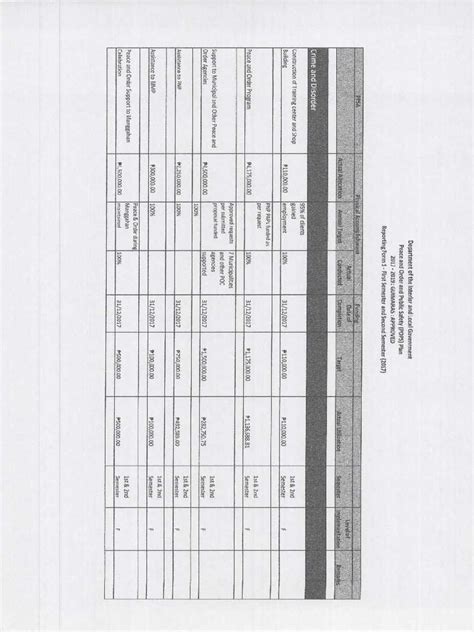 Accomplishment Form 1 Pdf