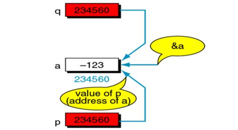 Cnote Notes Md At Main Coderit Cnote Github