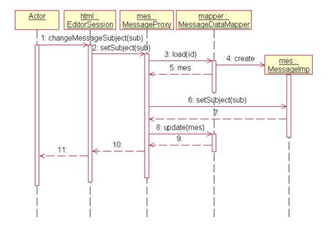 8 Proxy Data Mapper Usage Example Download Scientific Diagram