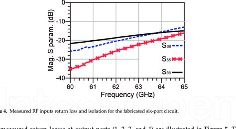 Microphotograph Of Trl Calibration Kit Download Scientific Diagram