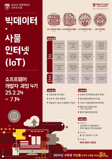 빅데이터·iot 소프트웨어 개발 능력을 키우고 취업의 문을 열어보세요 대전광역시 동구 용운동 It데이터강좌 당근 비즈 소식