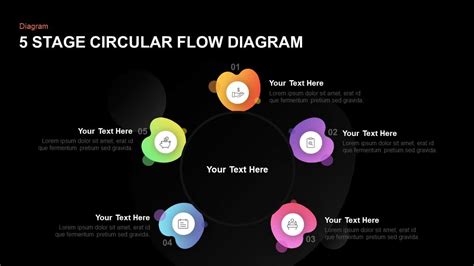Circular Flow Diagram Powerpoint At Nicholas Bruny Blog