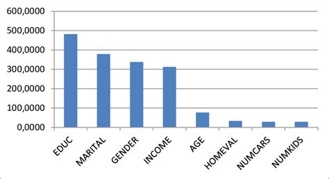 sensitivity coefficients of the nn model 1 download scientific diagram