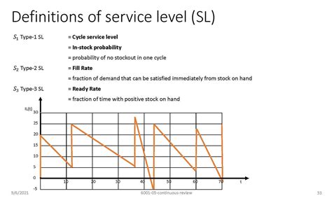 introduction to linear programming lp with python pulp by mai k amaruchkul medium