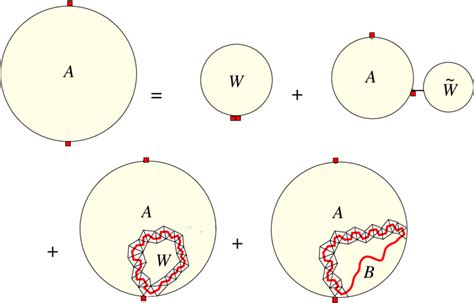 The Loop Equation For A D Download Scientific Diagram