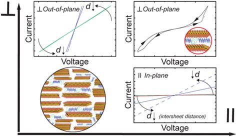 拓扑网络蛋白 Ti3c2tx Mxene复合材料的自组装。 Acs Nano X Mol